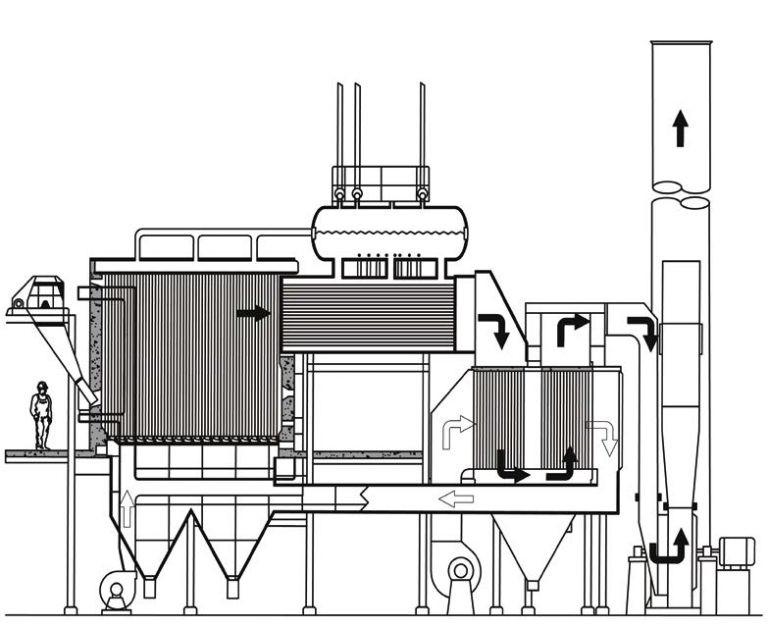 23 t/h Wood-fired Hybrid Boiler - John Thompson